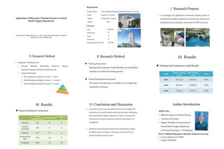 2017 Poster Gallery Archives - Healthcare Sterile Processing Association