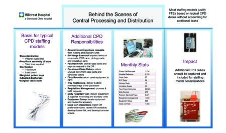 2014 Poster Gallery Archives - Healthcare Sterile Processing Association