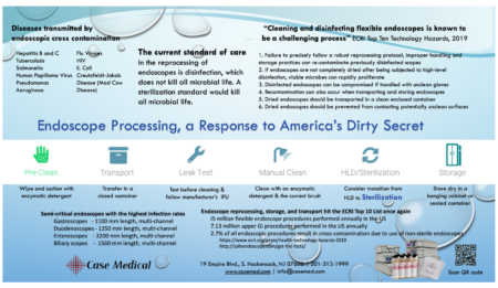 2019 Poster Gallery Archives - Healthcare Sterile Processing Association