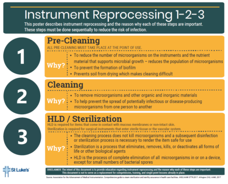 2019 Poster Gallery Archives - Page 5 of 15 - Healthcare Sterile ...