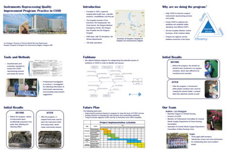 2019 Poster Gallery Archives - Page 5 of 15 - Healthcare Sterile ...