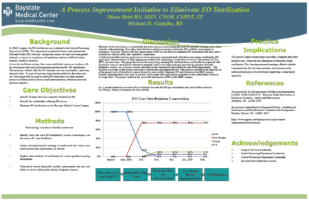 2019 Poster Gallery Archives - Page 10 of 15 - Healthcare Sterile ...