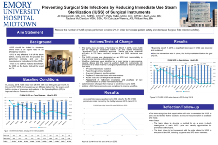 2020 Poster Gallery Archives - Page 2 of 9 - Healthcare Sterile ...