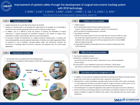 2023 Poster Gallery Archives - Healthcare Sterile Processing Association