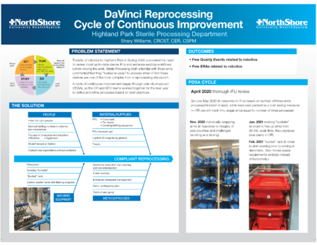 2023 Poster Gallery Archives - Healthcare Sterile Processing Association