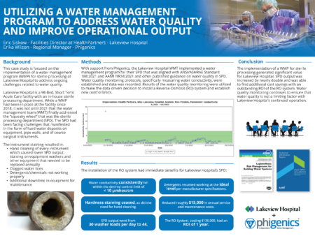 2023 Poster Gallery Archives - Page 2 of 6 - Healthcare Sterile Processing Association