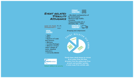 2022 Poster Gallery Archives - Page 3 of 7 - Healthcare Sterile ...
