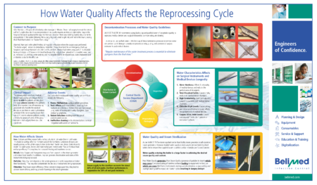 2022 Poster Gallery Archives - Page 2 of 7 - Healthcare Sterile ...