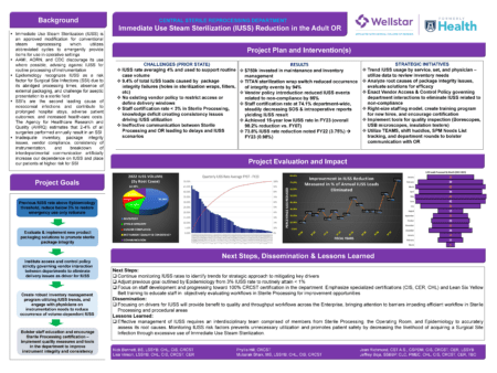 2024 Poster Gallery Archives - Healthcare Sterile Processing Association