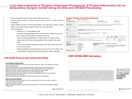 2024 Poster Gallery Archives - Healthcare Sterile Processing Association