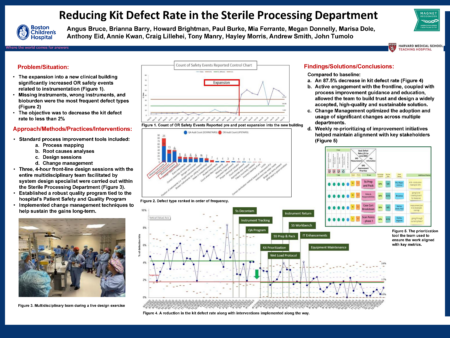 2024 Poster Gallery Archives - Healthcare Sterile Processing Association