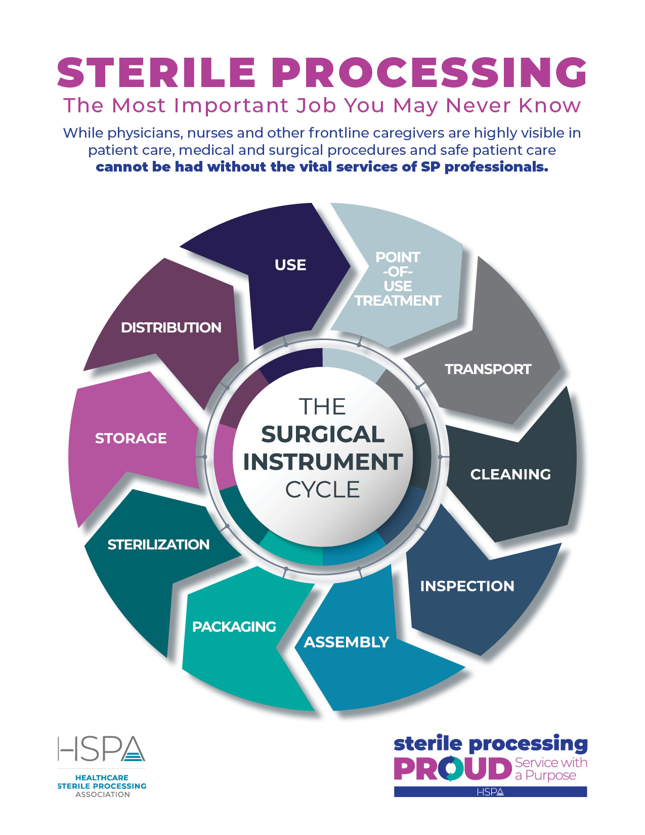 SP Week Templates - Healthcare Sterile Processing Association